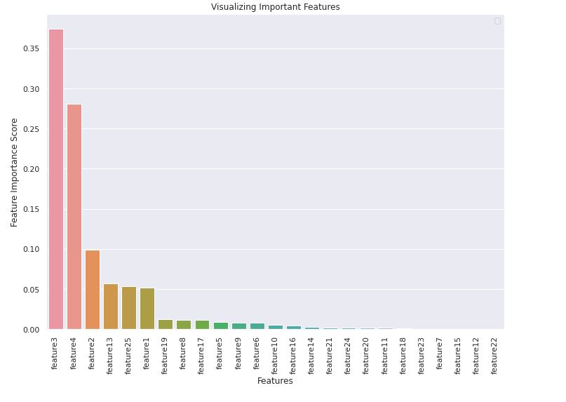 Detection of DDoS Attacks